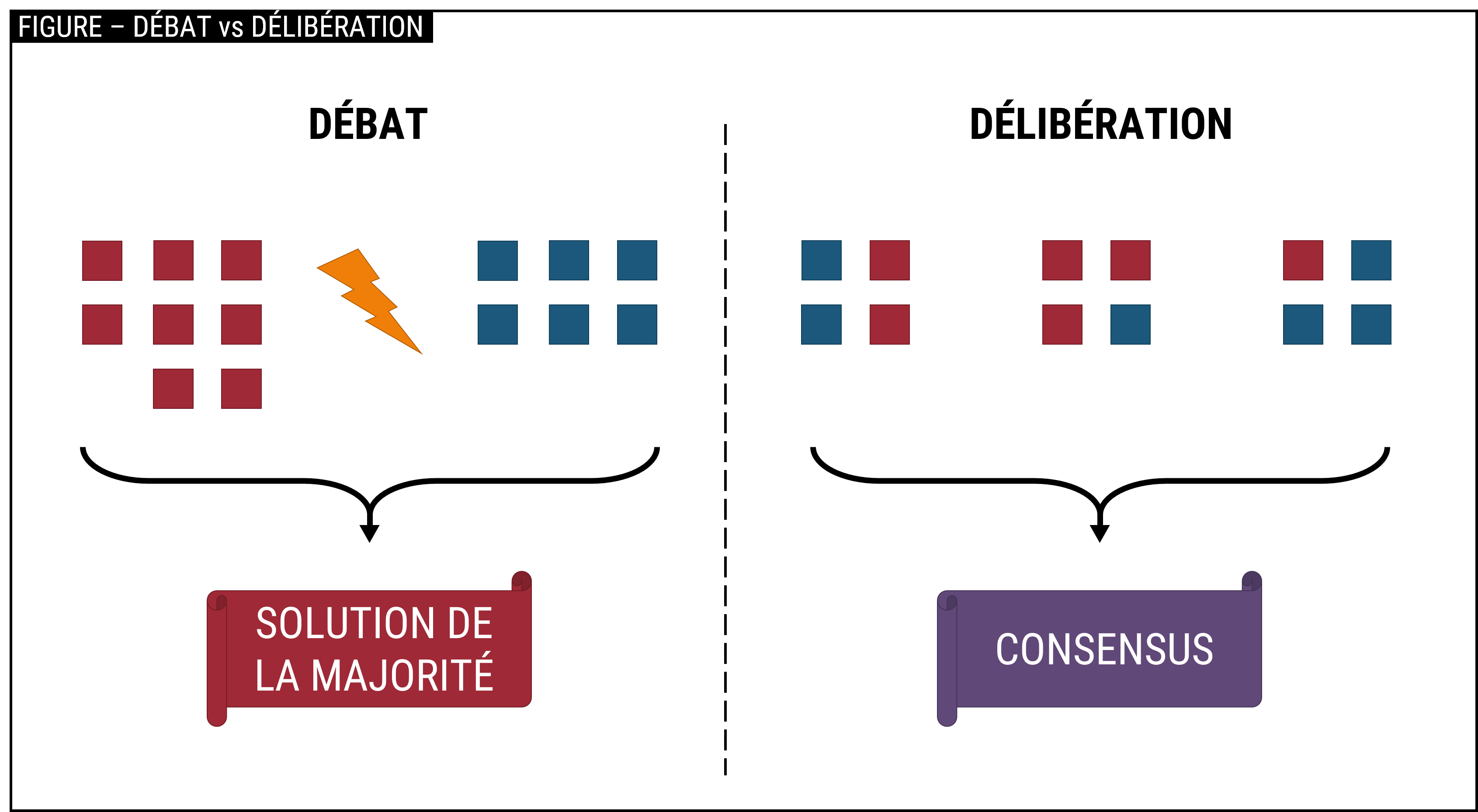 La délibération représentative | Démocurieux