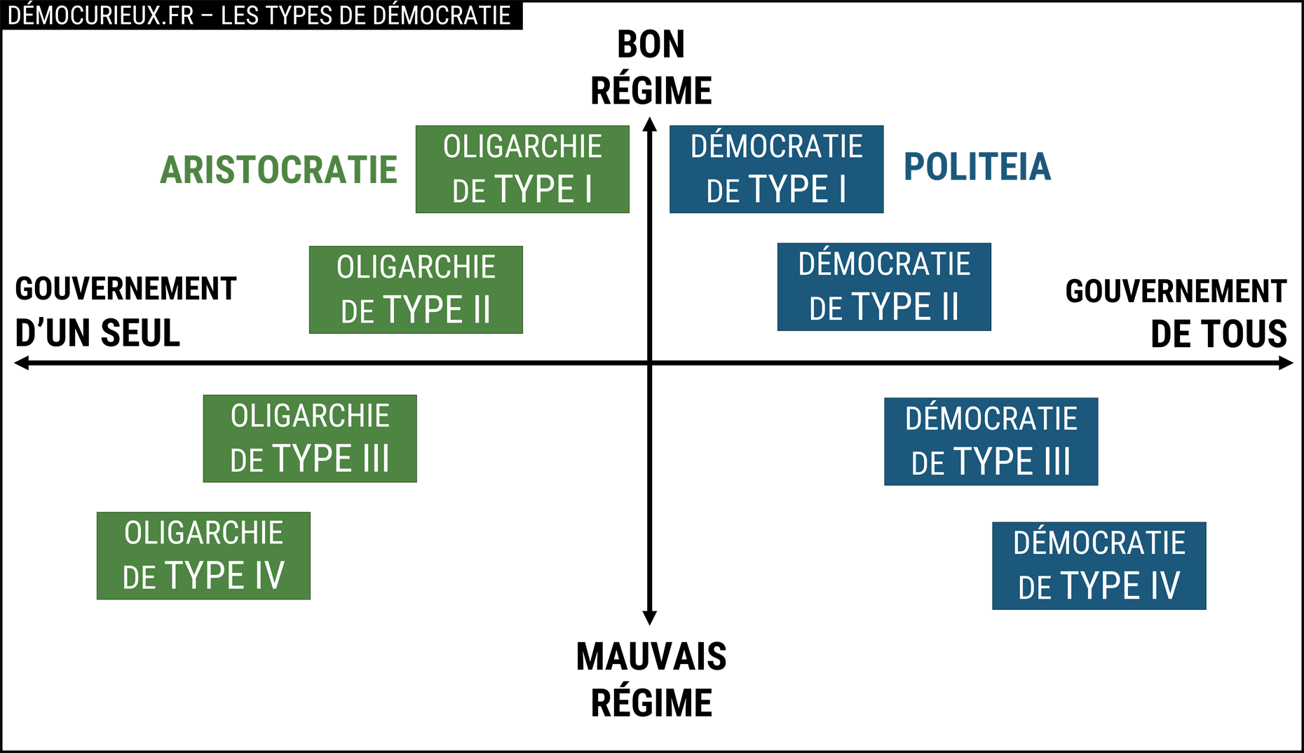 La théorie politique grecque | Démocurieux