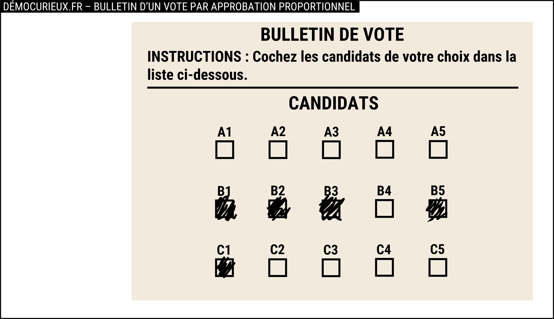 Le vote par approbation proportionnel | Démocurieux